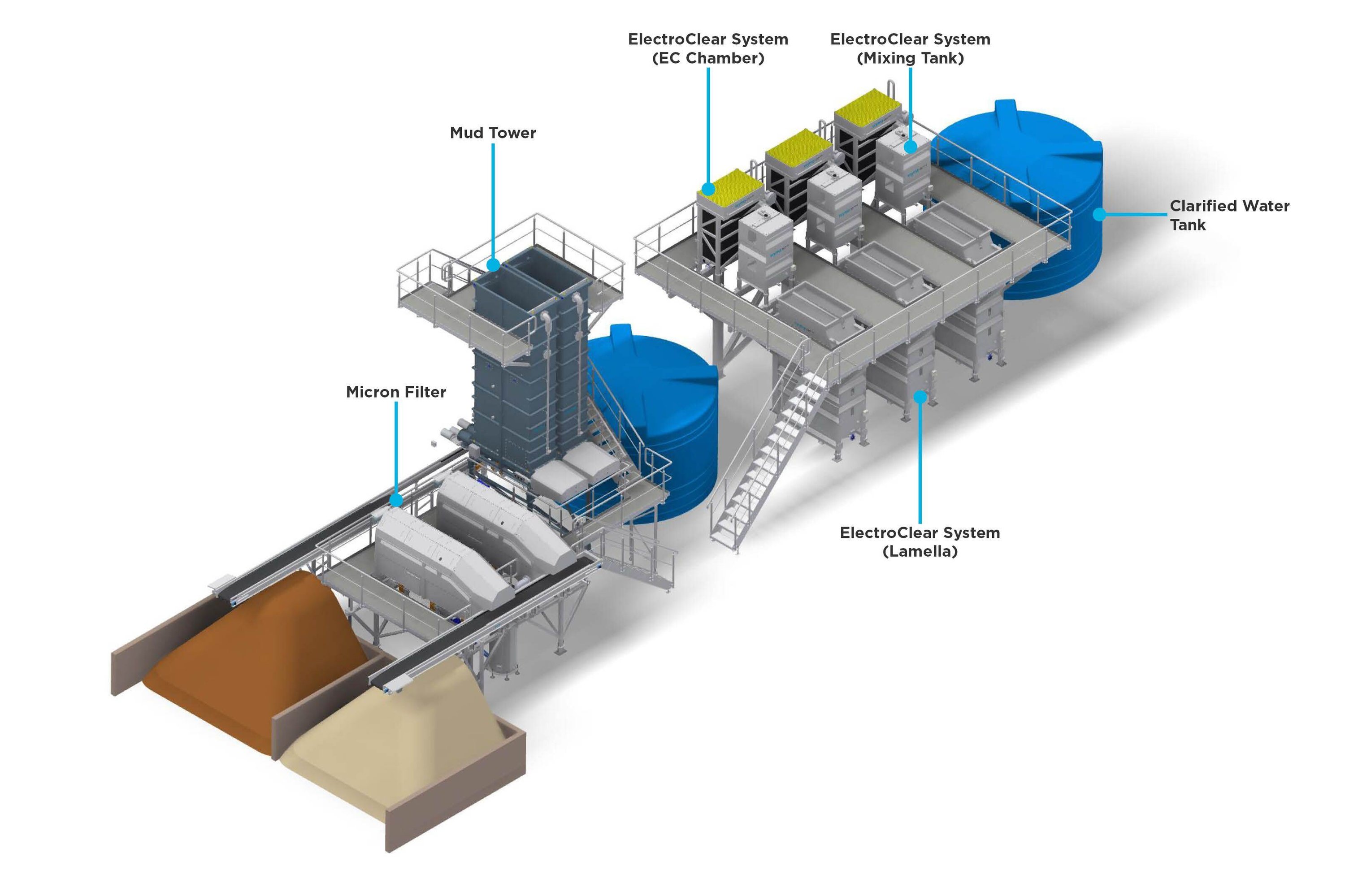 Complete Water Treatment System | Wyma Solutions