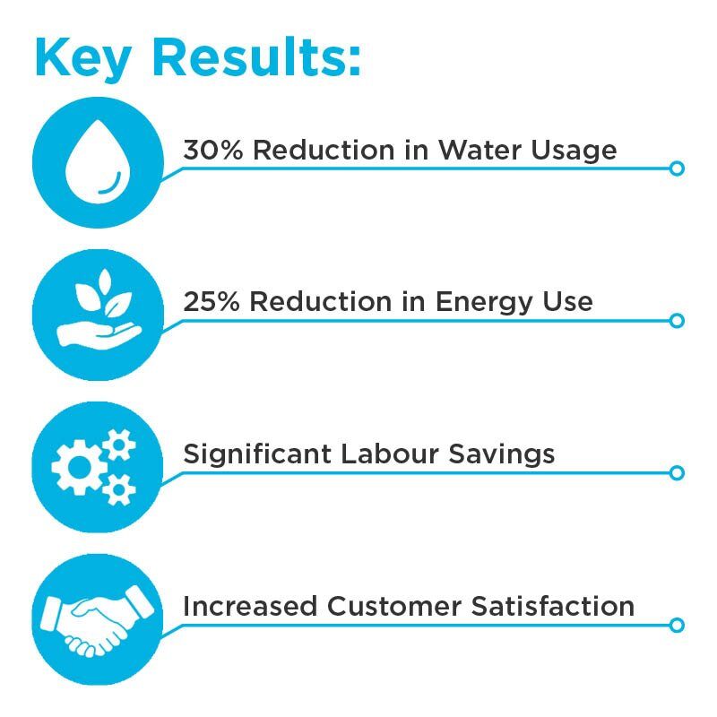 Frederick Hiam Foods Customer Story | Wyma Solutions
